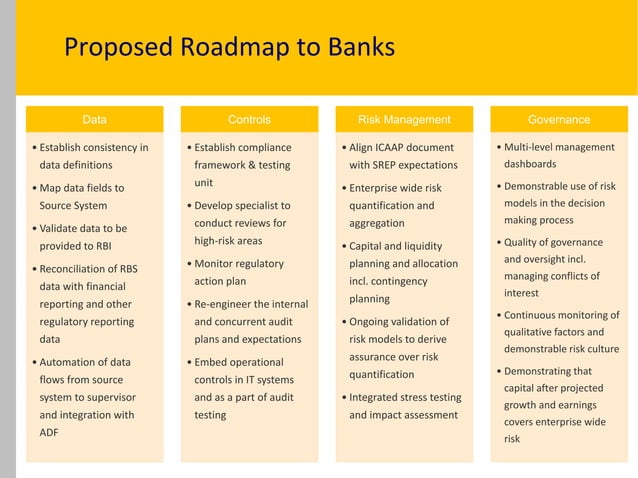Risk Based Supervision - The Way Forward By Vismay Mehta | PPSX ...