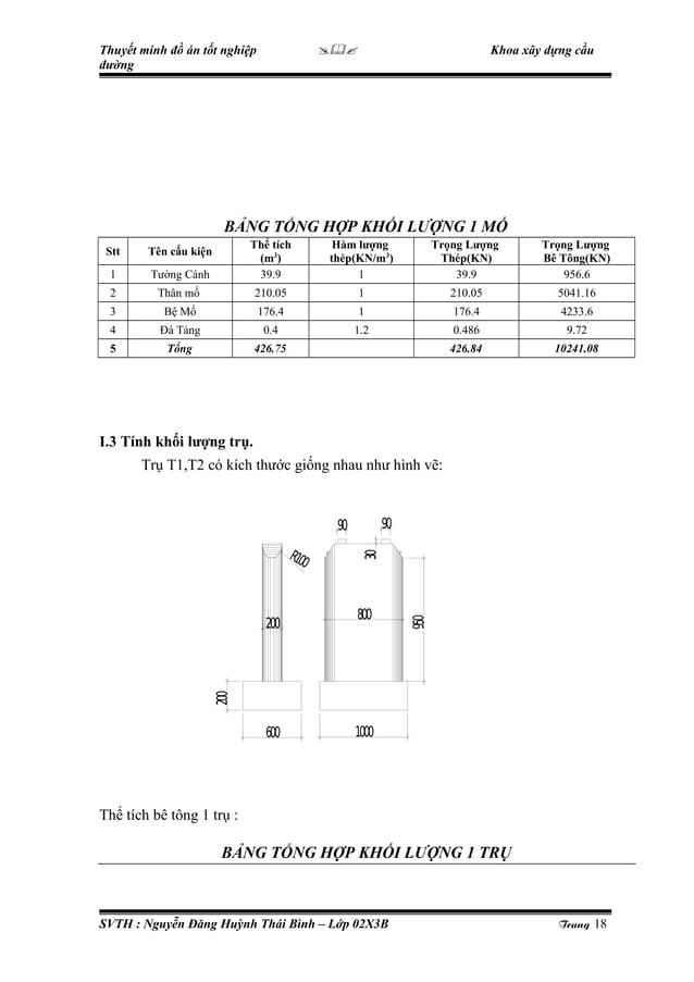 Thiết Kế Cầu Dầm Super T Căng Sau (Kèm Bản Vẽ Autocad) | PDF