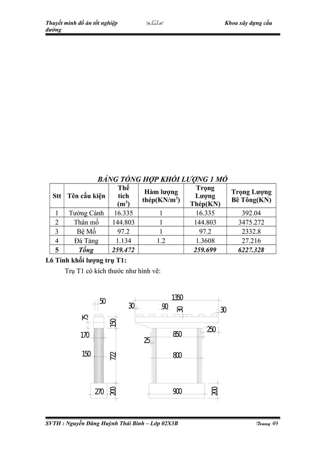 Thiết Kế Cầu Dầm Super T Căng Sau (Kèm Bản Vẽ Autocad) | PDF