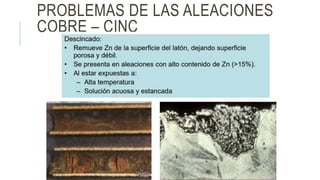 382426789-COBRE-Y-SUS-ALEACIONES-Metalurgia-de-los-Materiales-2-LAT.pptx