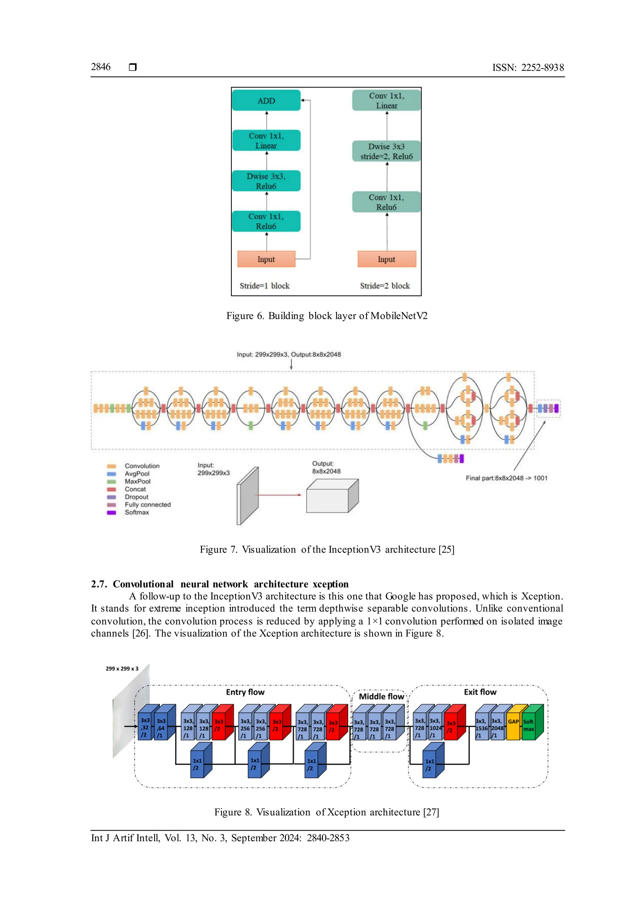 Classification of Tri Pramana learning activities in virtual reality ...