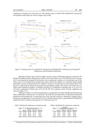 Classification of Tri Pramana learning activities in virtual reality ...