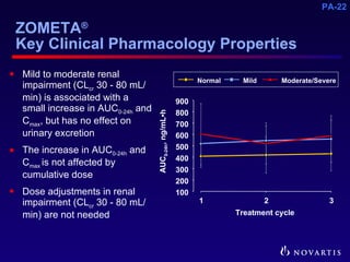 Pathophysiology of Metastatic Bone Disease and the Role of ...