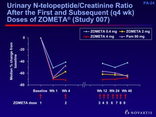 Pathophysiology of Metastatic Bone Disease and the Role of ...