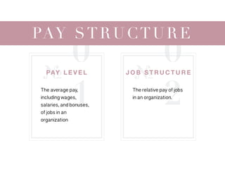 Pay structure decision group 3 hrm bilingual class 2017 | PDF | Job ...
