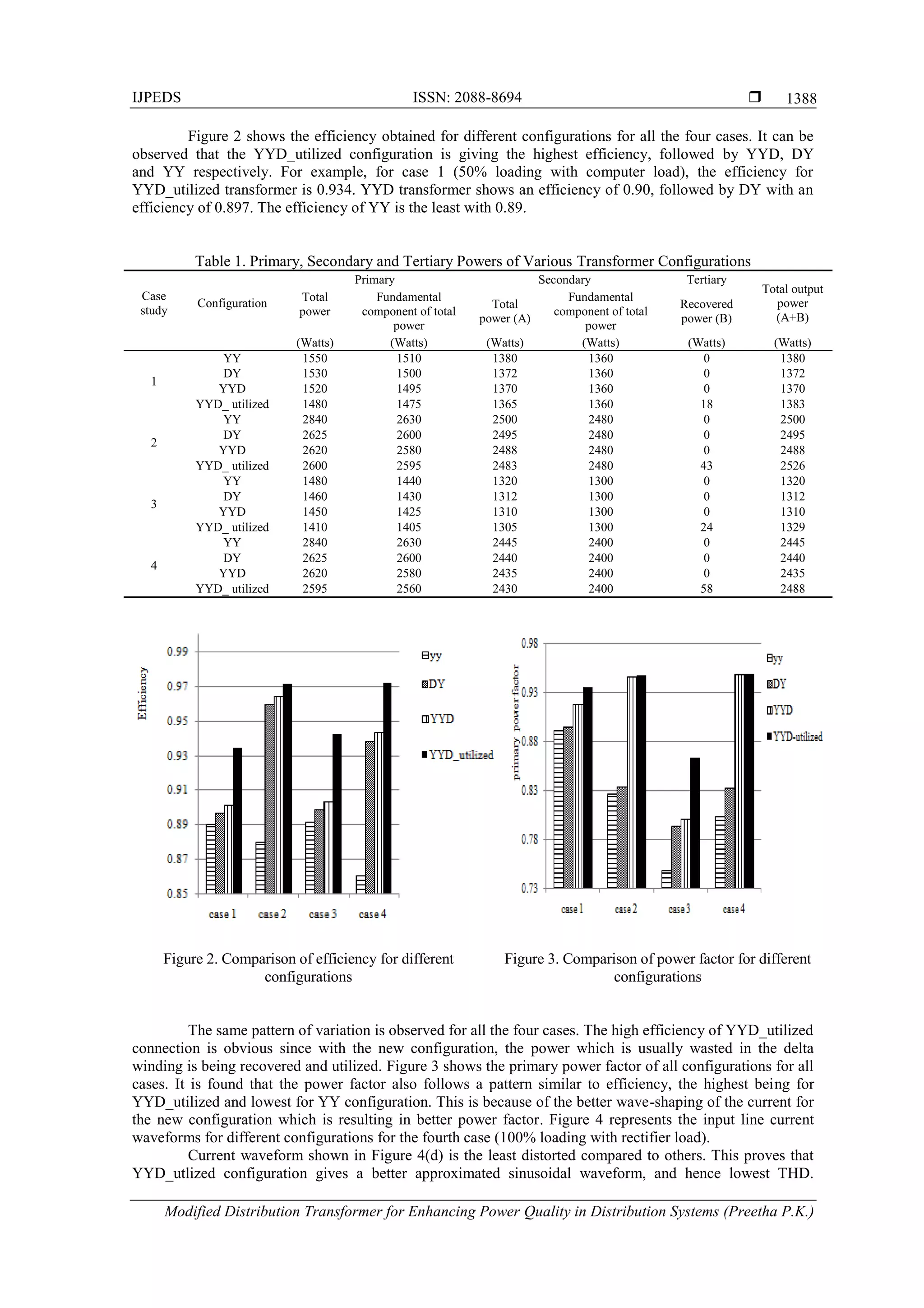 Modified Distribution Transformer for Enhancing Power Quality in Distribution Systems | PDF