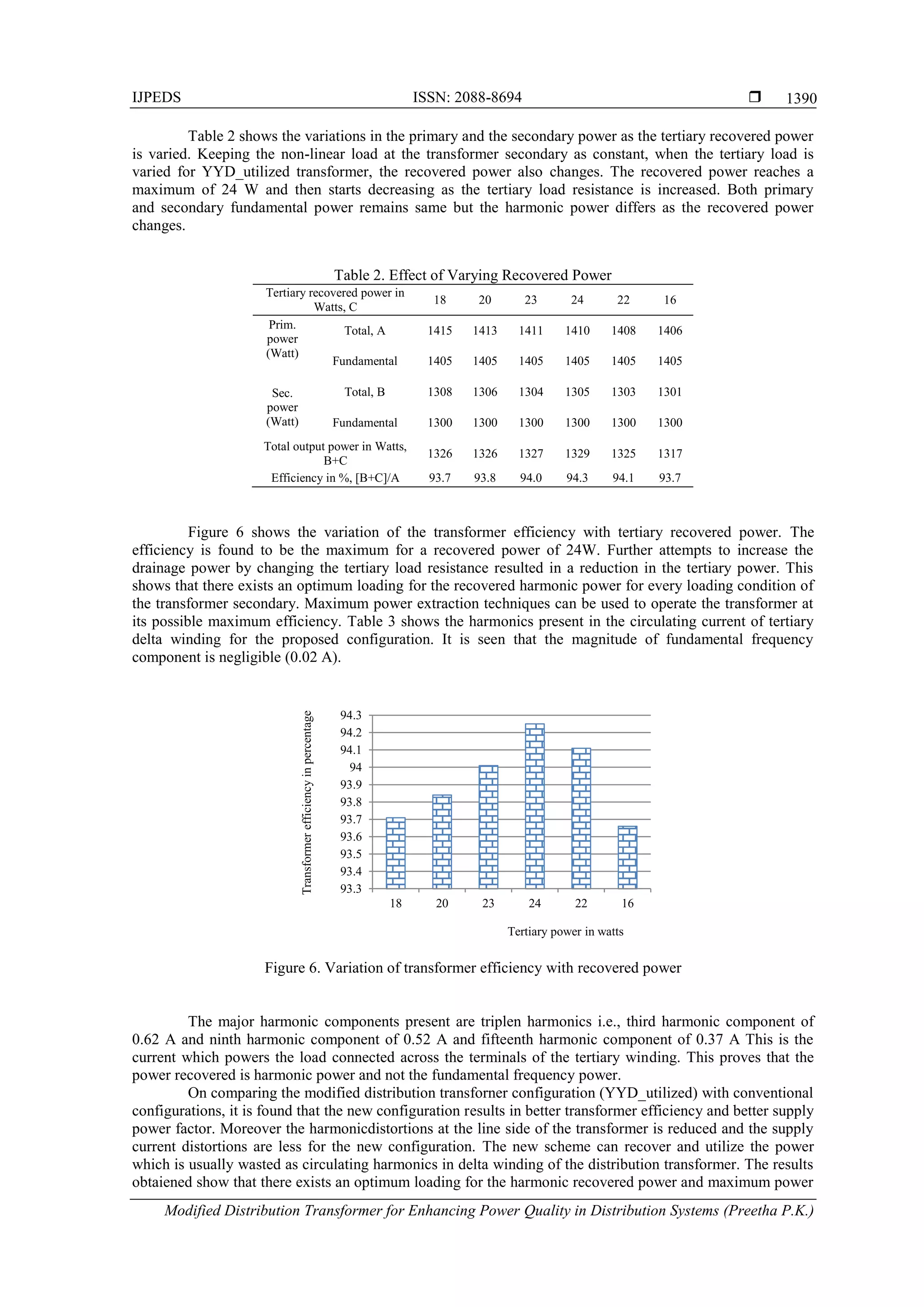 Modified Distribution Transformer for Enhancing Power Quality in Distribution Systems | PDF