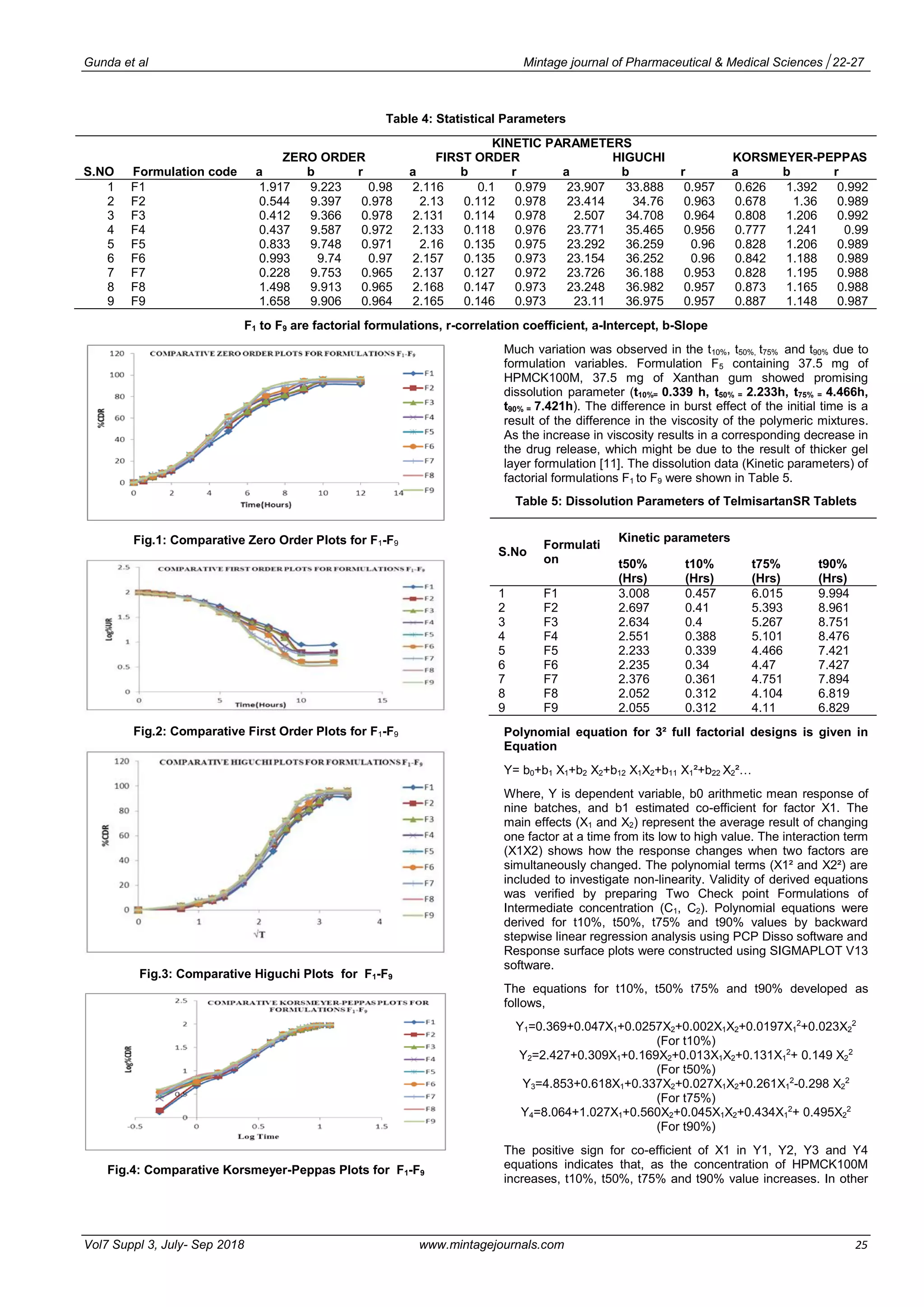 Design Formulation And In Vitro Evaluation Of Telmisartan Sustained Release Tablets Pdf