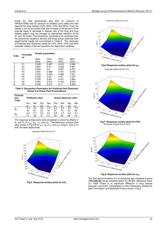 DESIGN, FORMULATION AND IN VITRO EVALUATION OF TELMISARTAN SUSTAINED RELEASE TABLETS | PDF