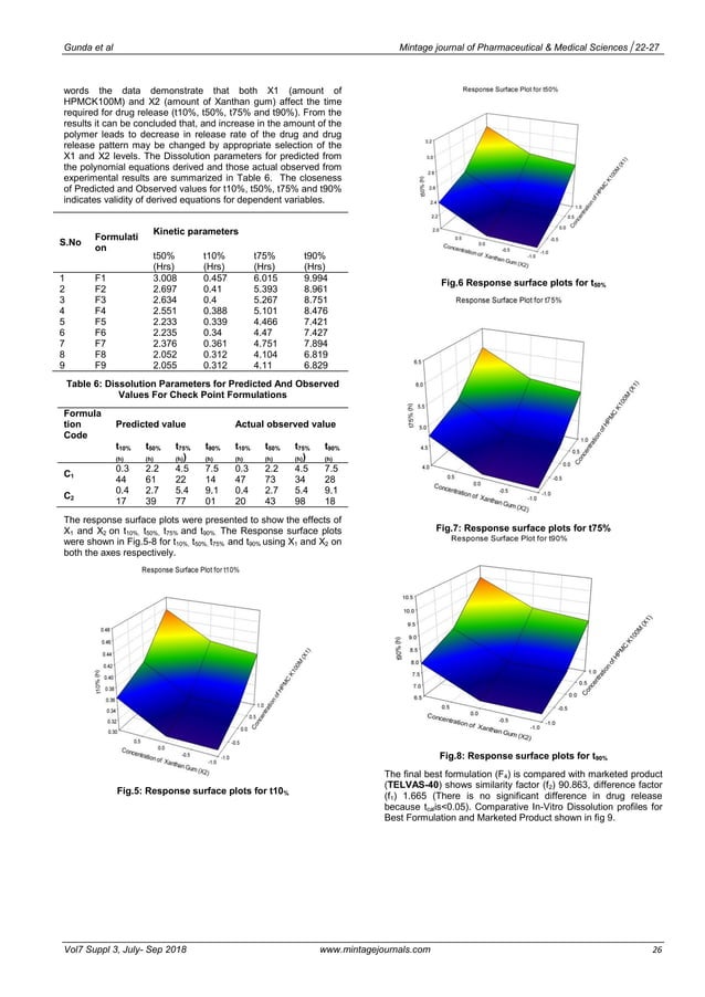 Design Formulation And In Vitro Evaluation Of Telmisartan Sustained Release Tablets Pdf