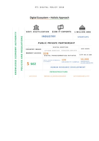 PAKISTAN TEHREEK-E-INSAF - PTI - DIGITAL POLICY 2018 | PDF
