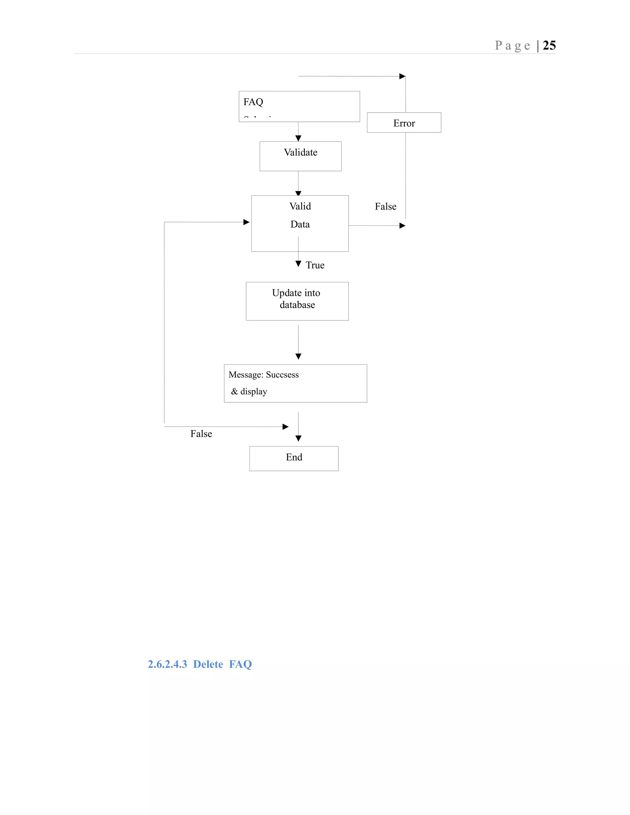 Blue Pumpkin (Database+Source Code+lib+Excel) | PDF