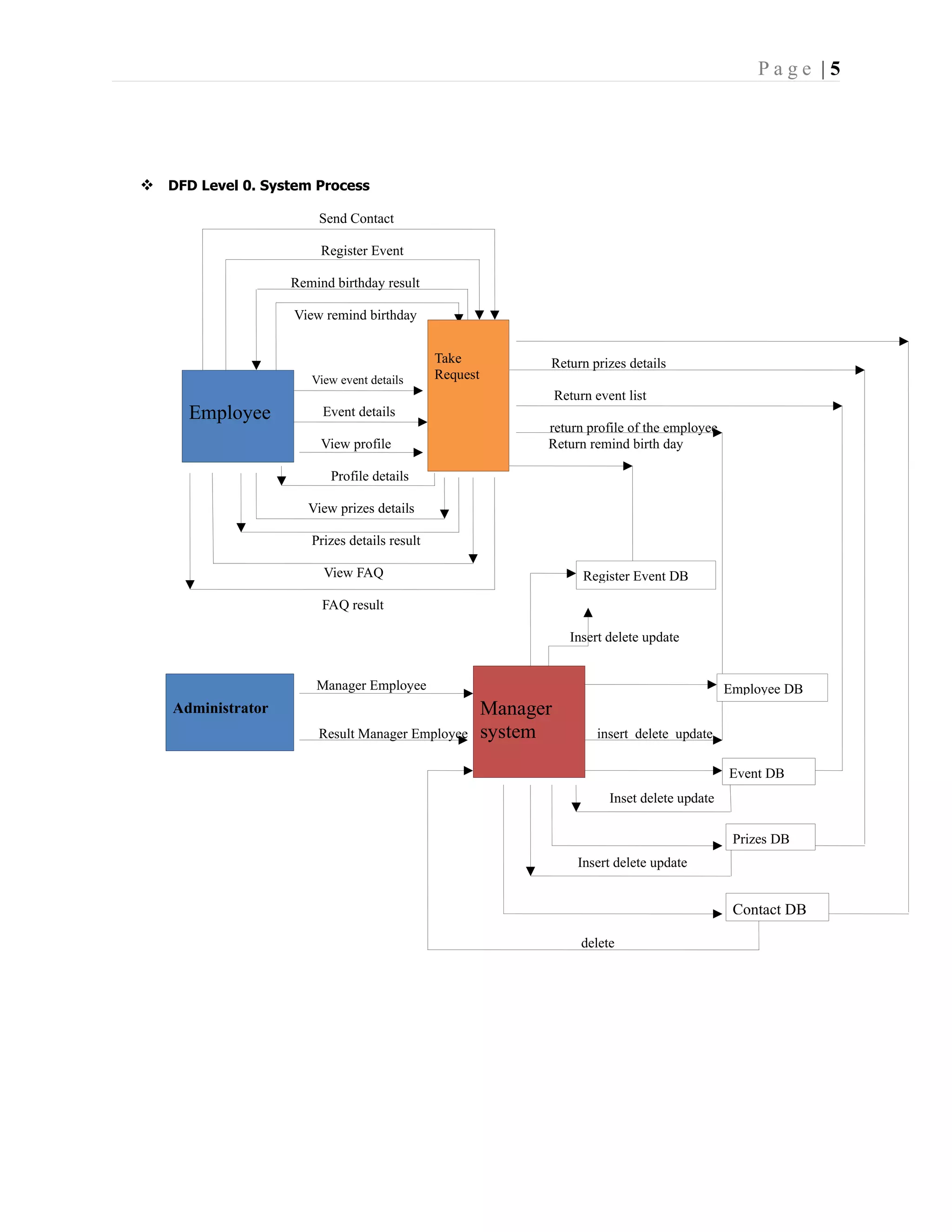Blue Pumpkin (Database+Source Code+lib+Excel) | PDF