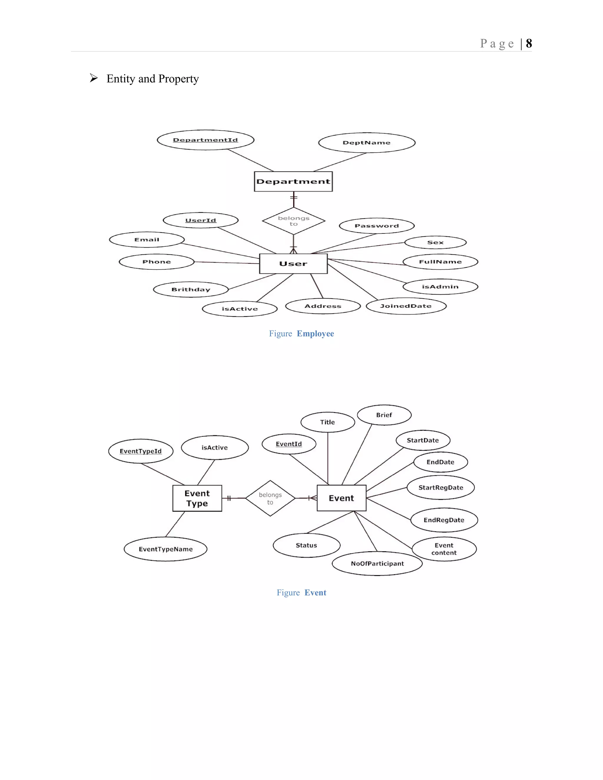 Blue Pumpkin (Database+Source Code+lib+Excel) | PDF