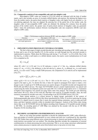 An efficient reconfigurable code rate cooperative low-density parity check codes for gigabits ...