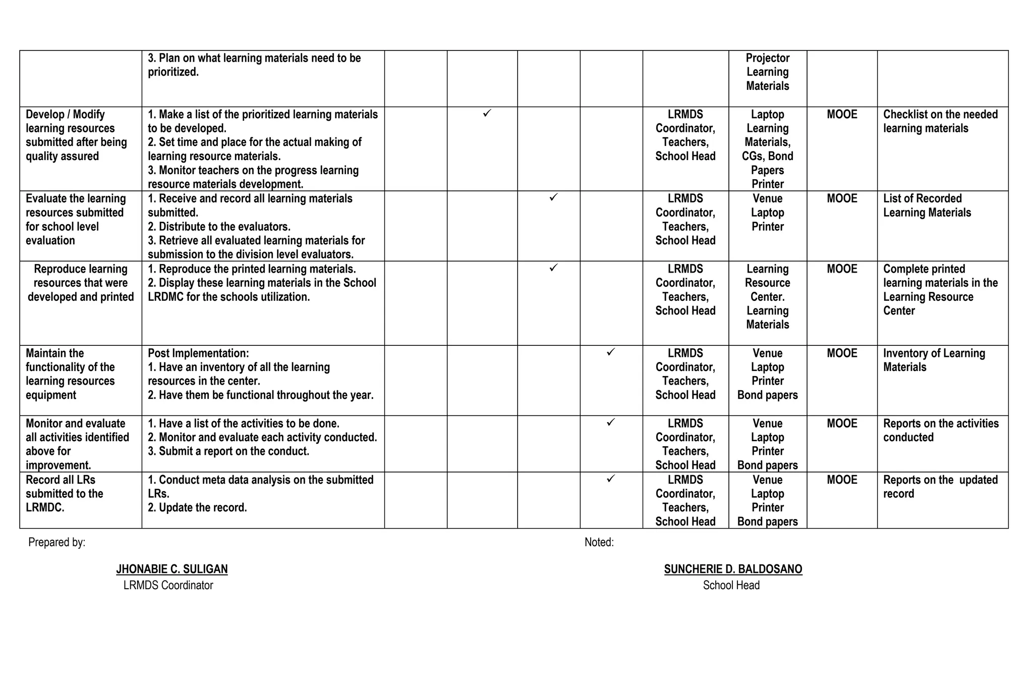LRMDS ACTION PLAN | DOCX | Developmental Sites | Real Estate