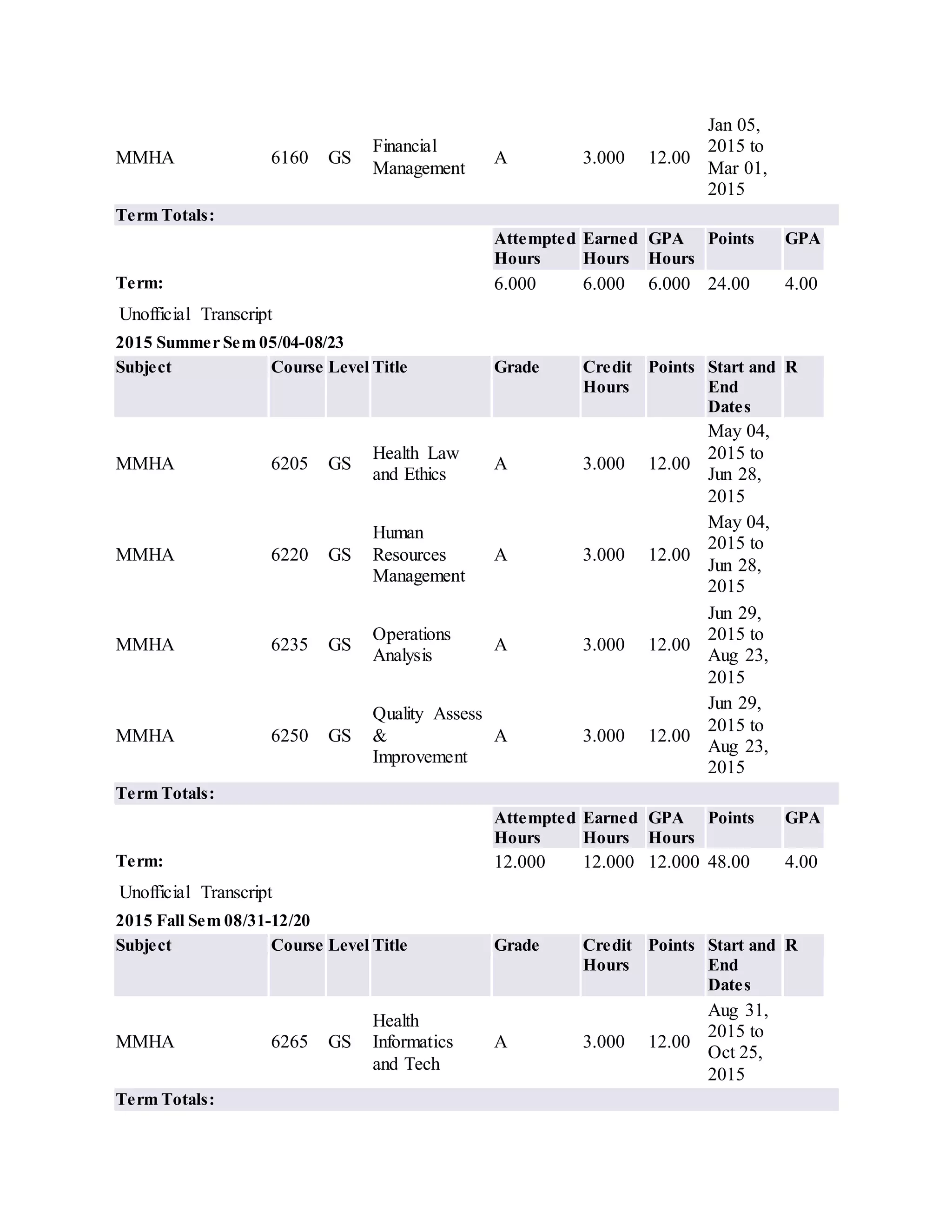 Unofficial Transcript Arntbause G. Slone MHA | PDF