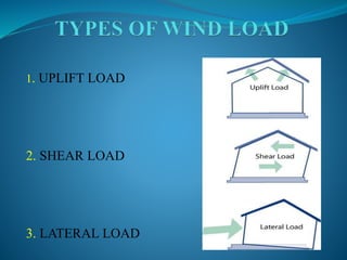 383475603-Presentation-on-Wind-Load.pptx