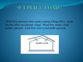 383475603-Presentation-on-Wind-Load.pptx