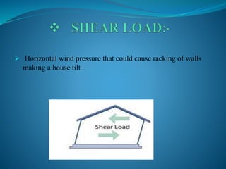 383475603-Presentation-on-Wind-Load.pptx