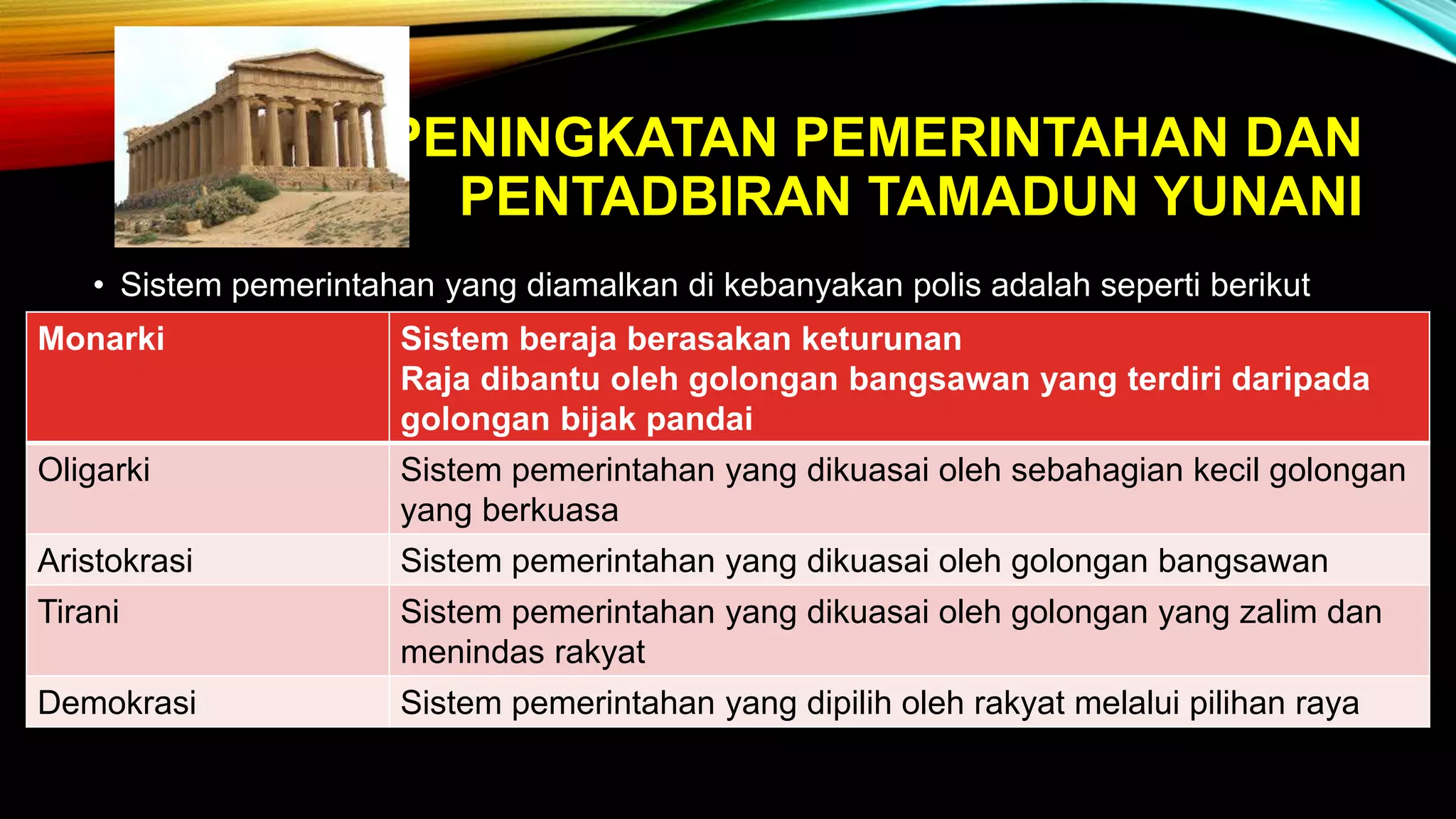 383550236-Bab-6-Peningkatan-Tamadun-Yunani-Dan-Rom.pptx