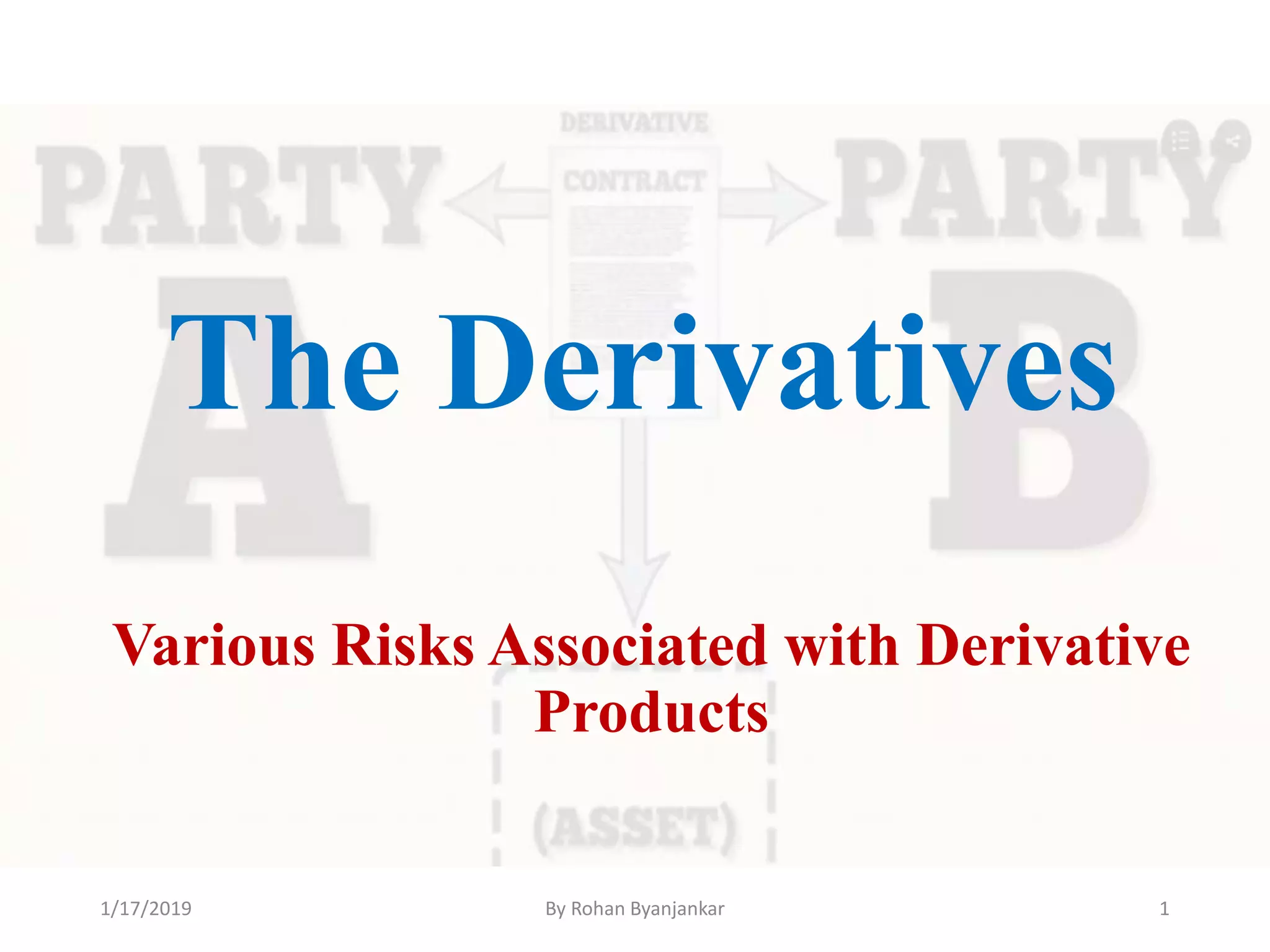 Risk Associated with Derivative Markets | PPSX