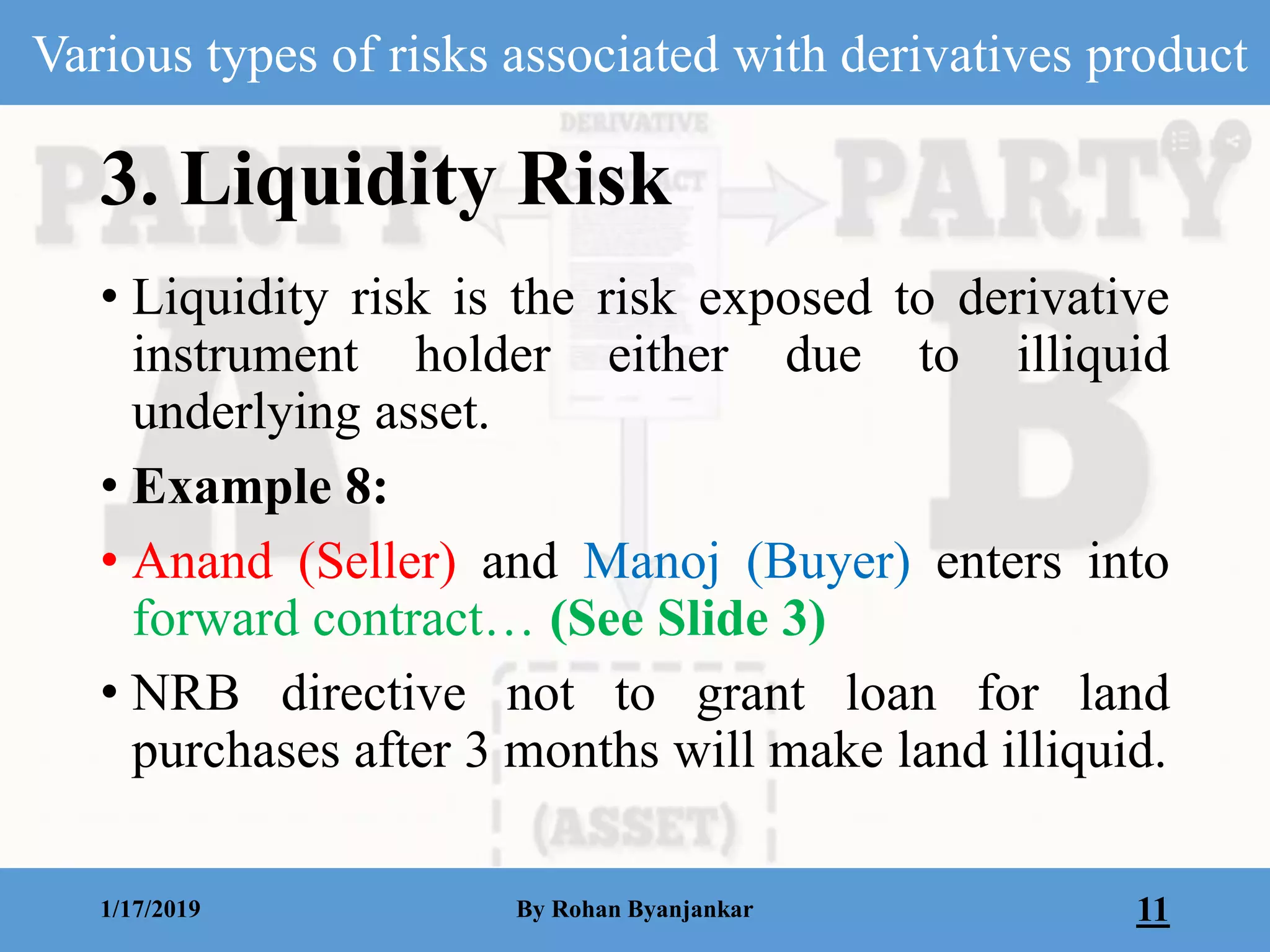 Risk Associated with Derivative Markets | PPSX