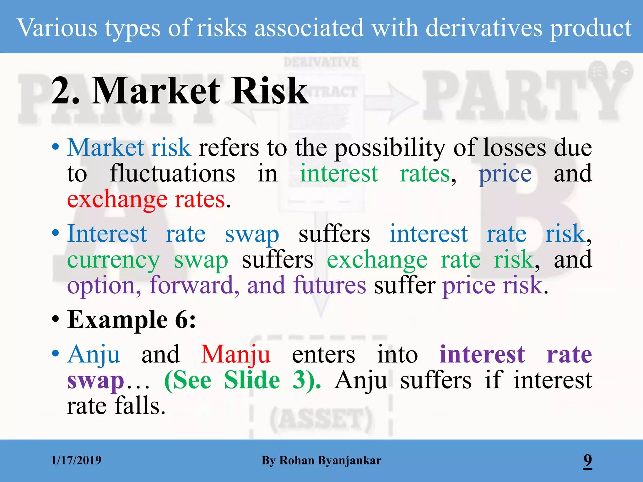 Risk Associated with Derivative Markets | PPSX