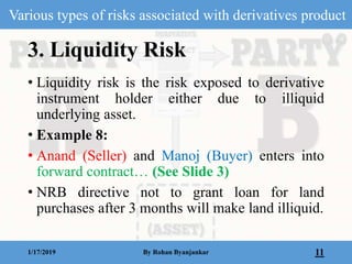 Risk Associated with Derivative Markets | PPSX