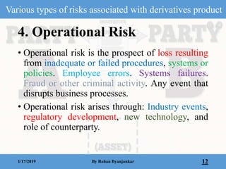 Risk Associated with Derivative Markets | PPSX