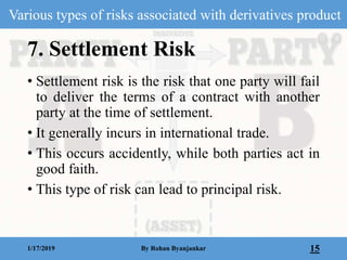 Risk Associated with Derivative Markets | PPSX