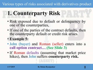 Risk Associated with Derivative Markets | PPSX