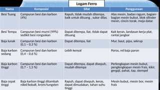 383871482-Dasar-Perancangan-Teknik-Mesin.pptx