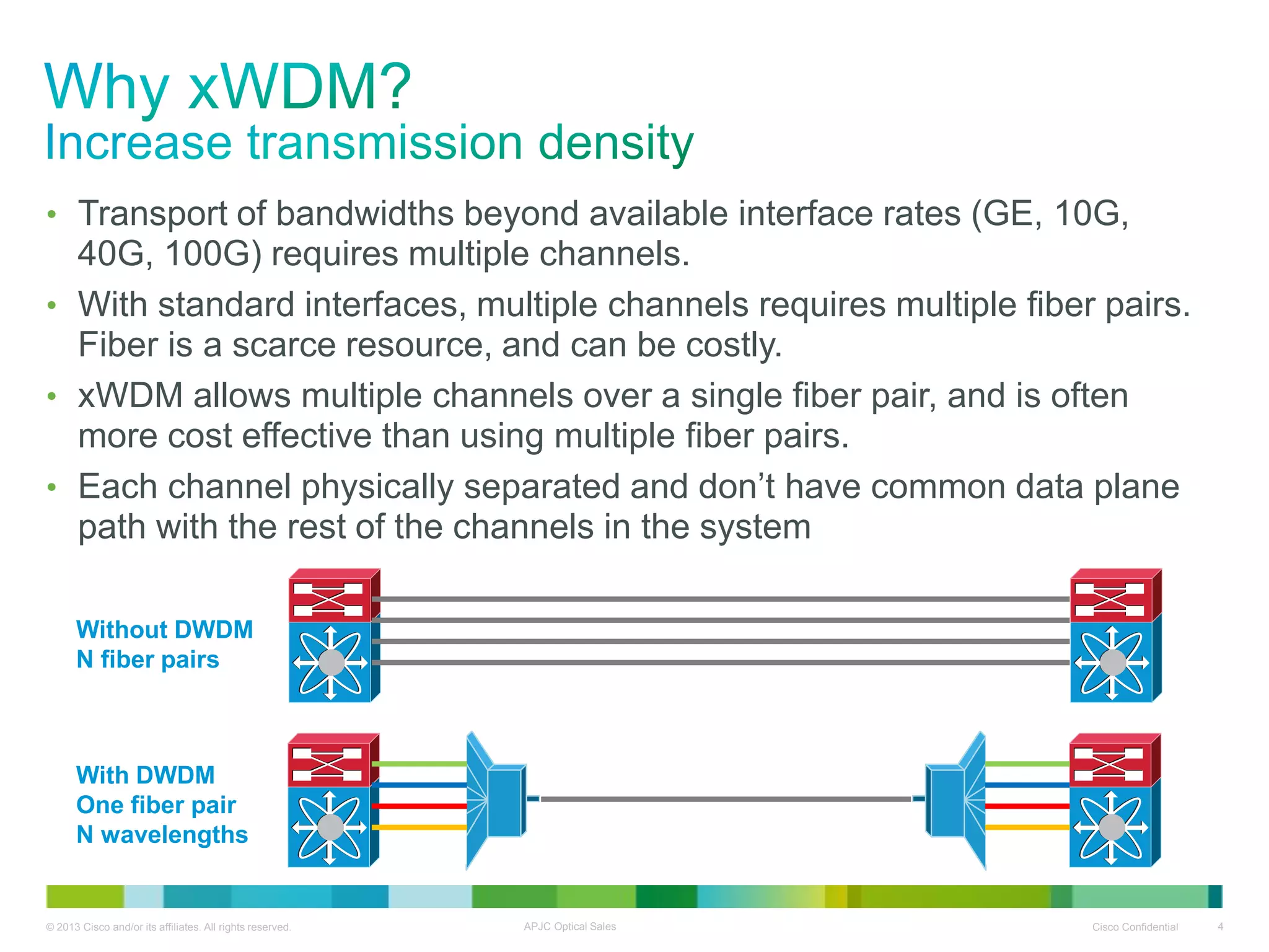 383934148-DWDM-101-Introduction-to-DWDM-2-pdf.pdf