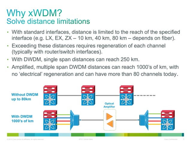 383934148-DWDM-101-Introduction-to-DWDM-2-pdf.pdf