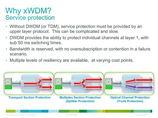 383934148-DWDM-101-Introduction-to-DWDM-2-pdf.pdf