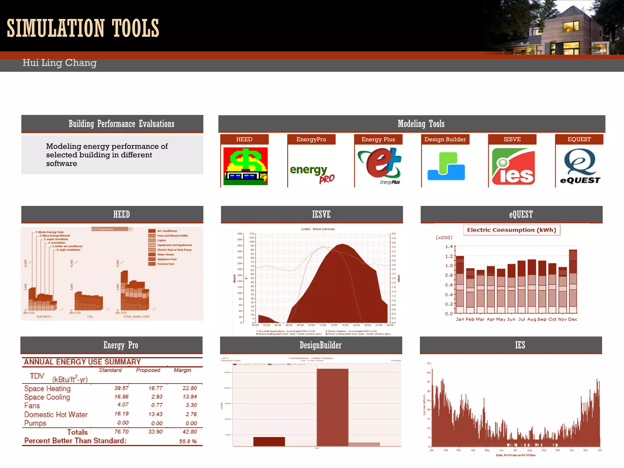 Energy modeling project | PPT