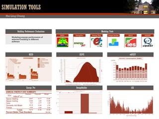 Energy modeling project | PPT