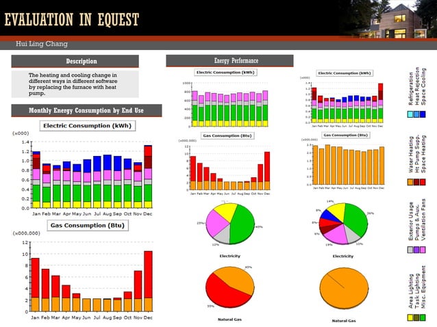 Energy modeling project | PPT