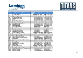 Alpha Case Study - Project Management Plan Sample | PDF