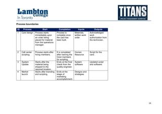 Alpha Case Study - Project Management Plan Sample | PDF