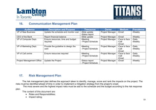 Alpha Case Study - Project Management Plan Sample | PDF