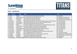 Alpha Case Study - Project Management Plan Sample | PDF