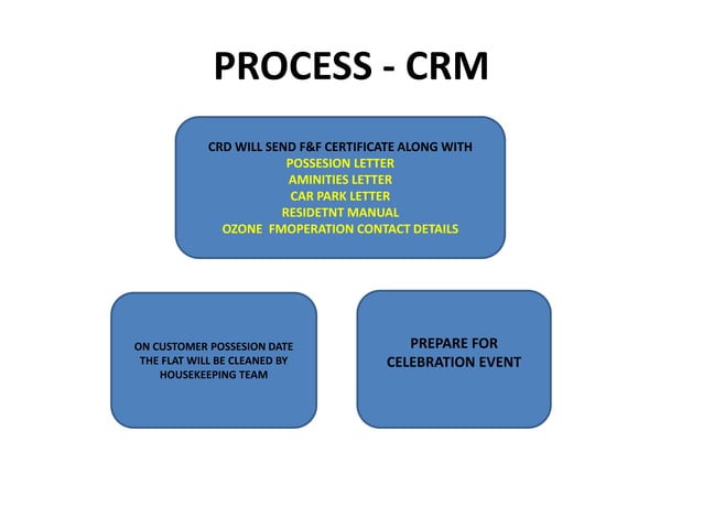 My presentaion | PPTX