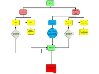 My presentaion | PPTX