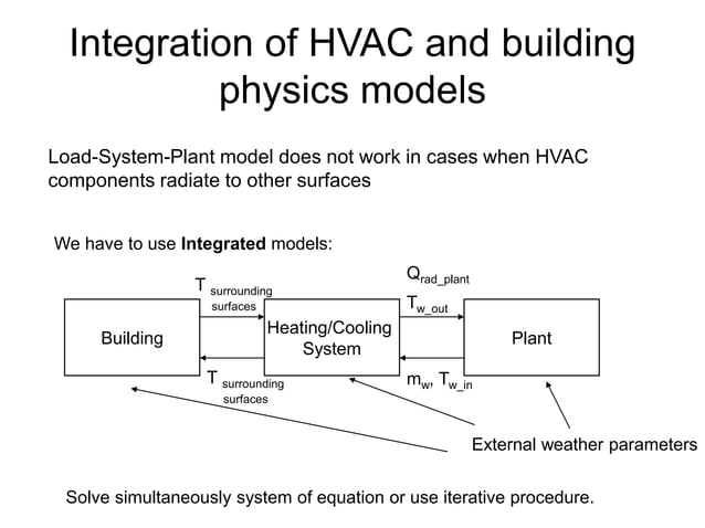 383_NO24_HVAC_modeling.ppt