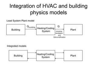 383_NO24_HVAC_modeling.ppt