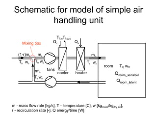 383_NO24_HVAC_modeling.ppt