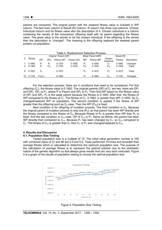 Regression Modelling for Precipitation Prediction Using Genetic Algorithms | PDF | Weather | Science