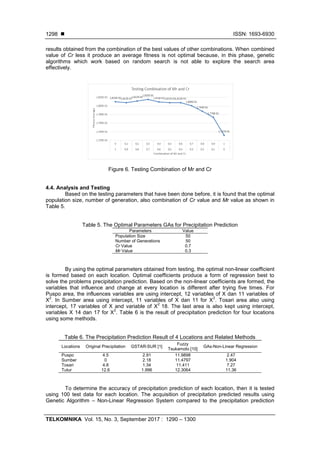 Regression Modelling for Precipitation Prediction Using Genetic Algorithms | PDF | Weather | Science